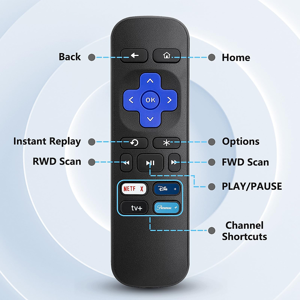 Universal Replacement Remote Control Compatible with Roku Express，for Roku Box, for Roku Player，for Roku Premiere，Compatible for Roku 1/2/3/4 (HD,LT,XS,XD).(NOT for Roku Stick and Roku TV)(Pack of 2)