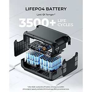 BLUETTI Expansion Battery B300S, 3072Wh LiFePO4 Battery Pack for Power Station AC500, DC Power Source w/Self-Heat Function, Extra Battery for Home Use, Emergency, Off-Grid Living