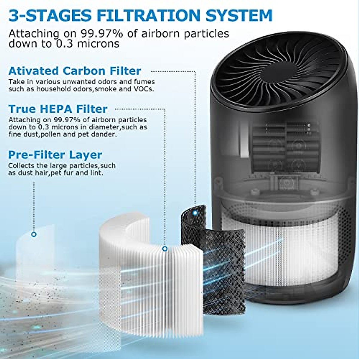 2-Pack BS-03 True HEPA Replacement Filter for PARTU & Slevoo BS-03 Air Purifier Part U & Part X, with 3-in-1 HEPA Air Filters（Not fit BS-01）