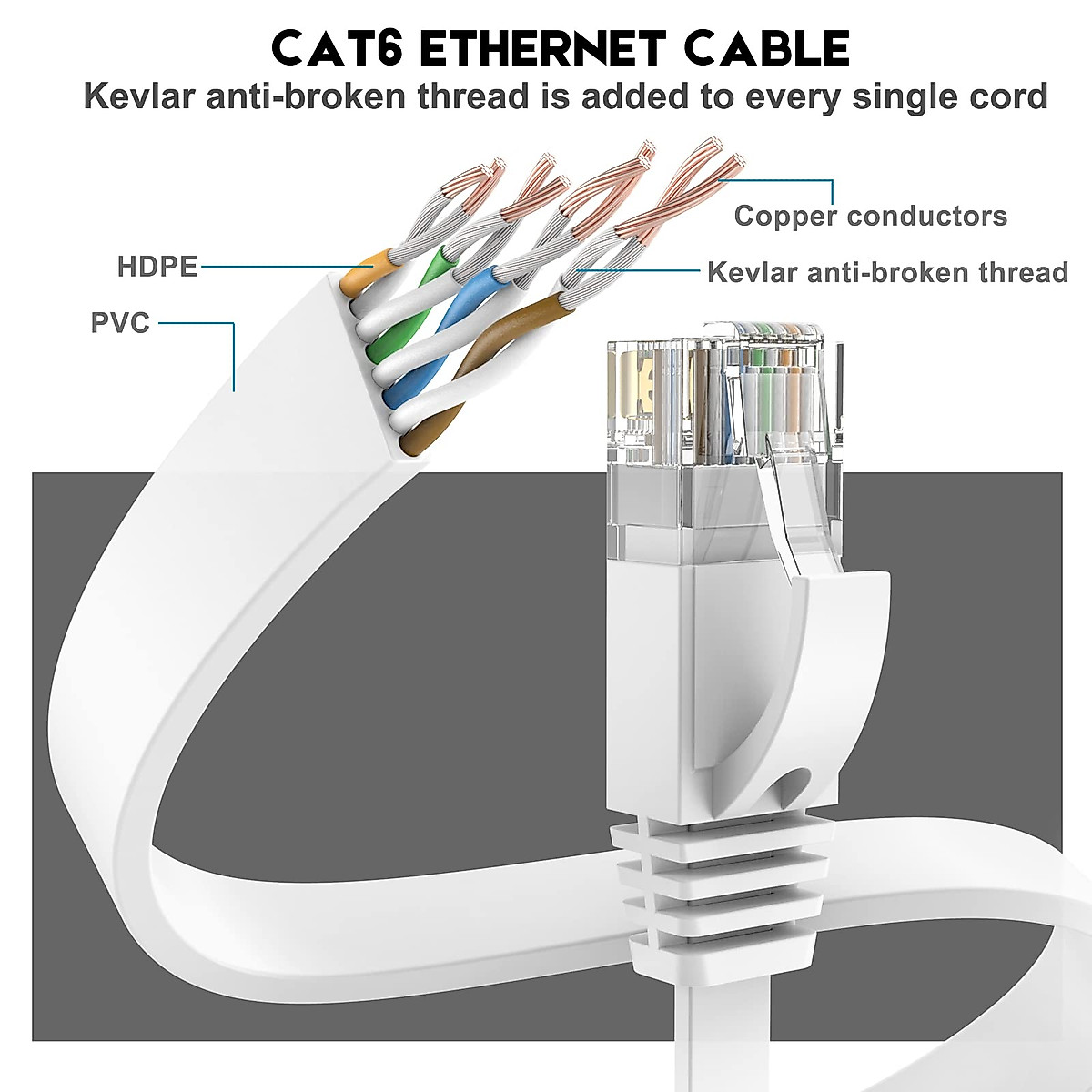 Siricook Cat 6 Ethernet Cable High Speed 125 ft, Flat Internet Network Patch Cord Support 1Gbps 250 Mhz, Rj45 Connectors for Router, Modem, Faster Than Cat5e Cat5 White 125FT