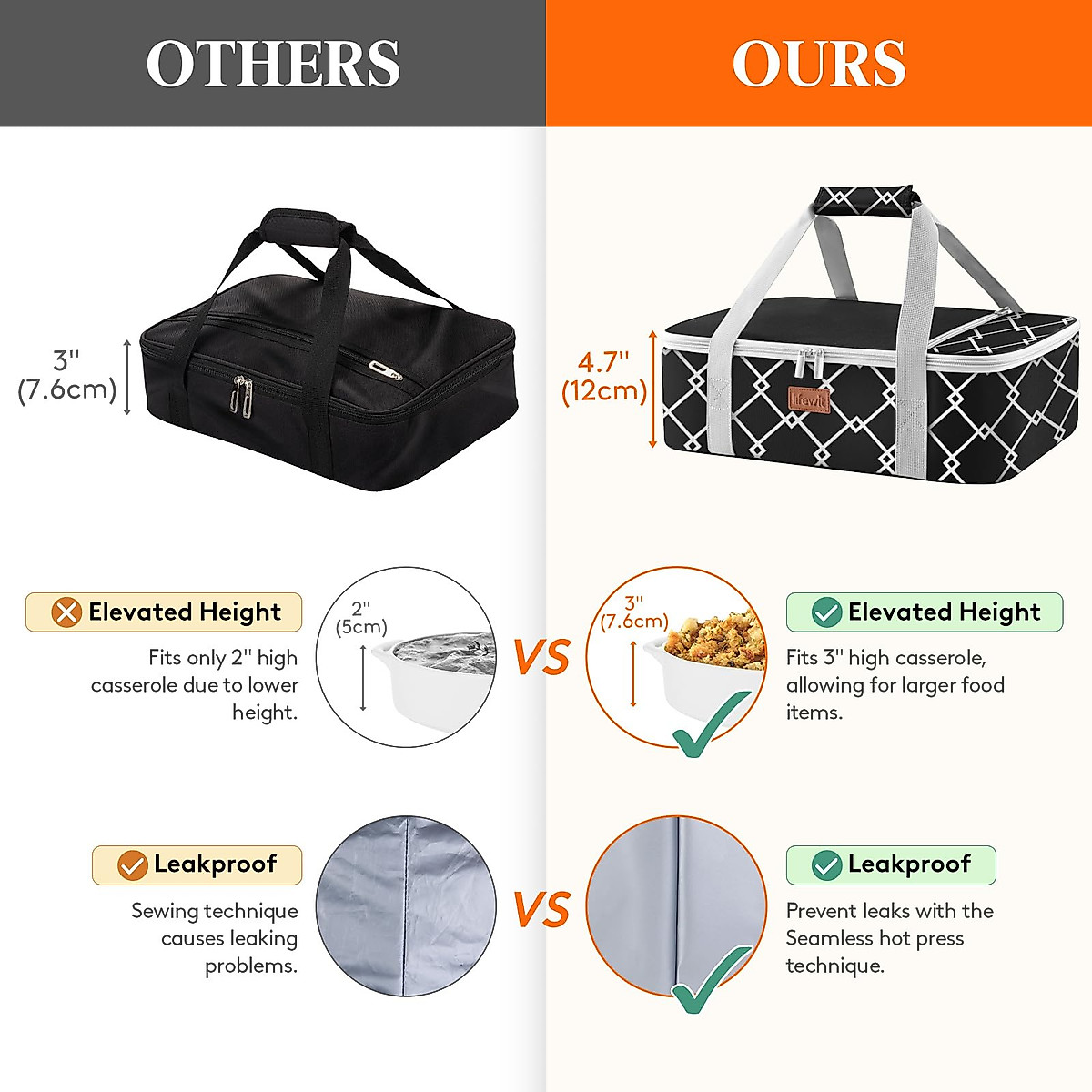 Lifewit Insulated Casserole Carrier for Hot or Cold Food, Casserole Dish Bag Carrying Case, Lasagna Lugger Holder for Potluck/Parties/Picnic/Cookouts, Fits 9"x13" Baking Dish, Black