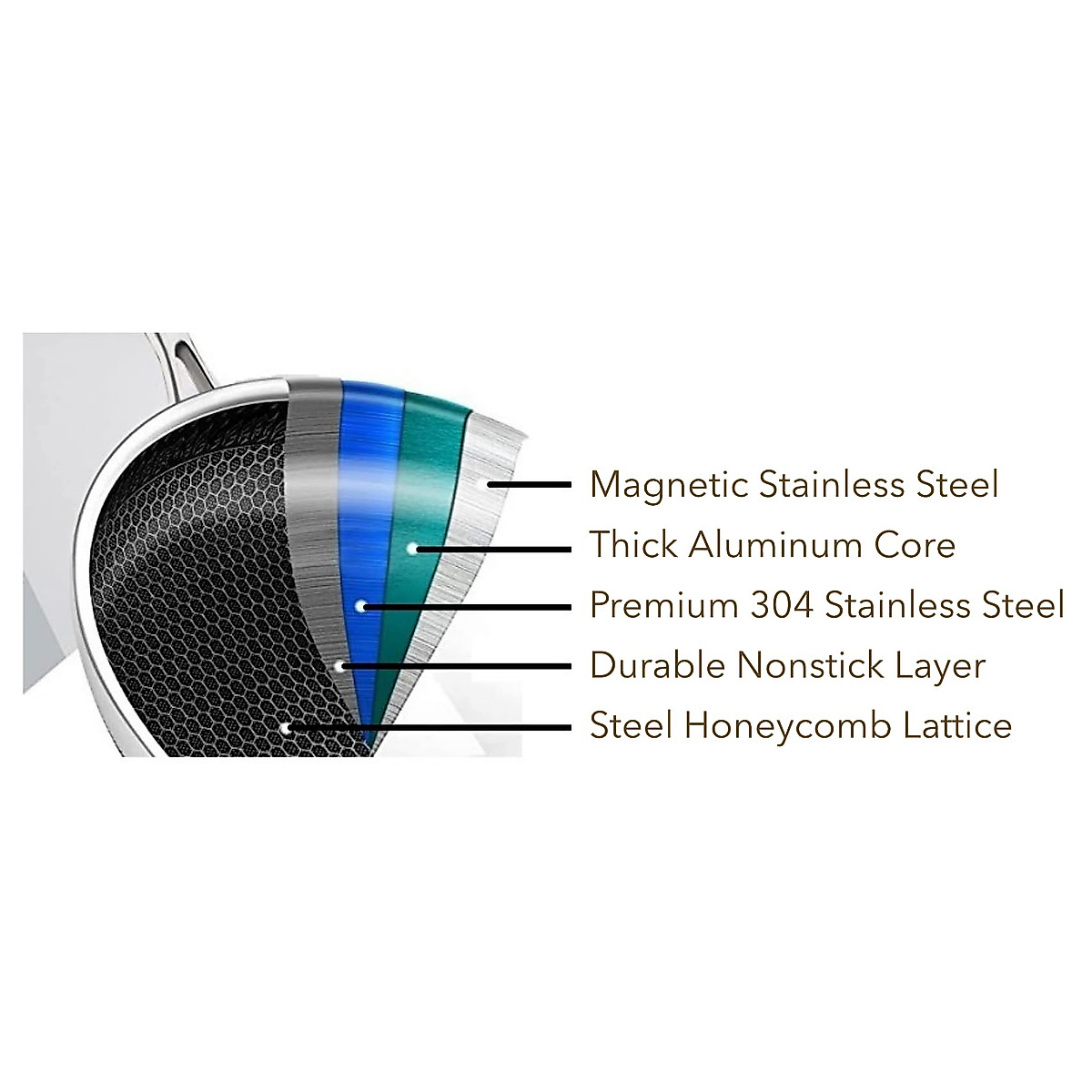 Cooksy 9 Inch Hexagon Surface Hybrid Stainless Steel Frying Pan