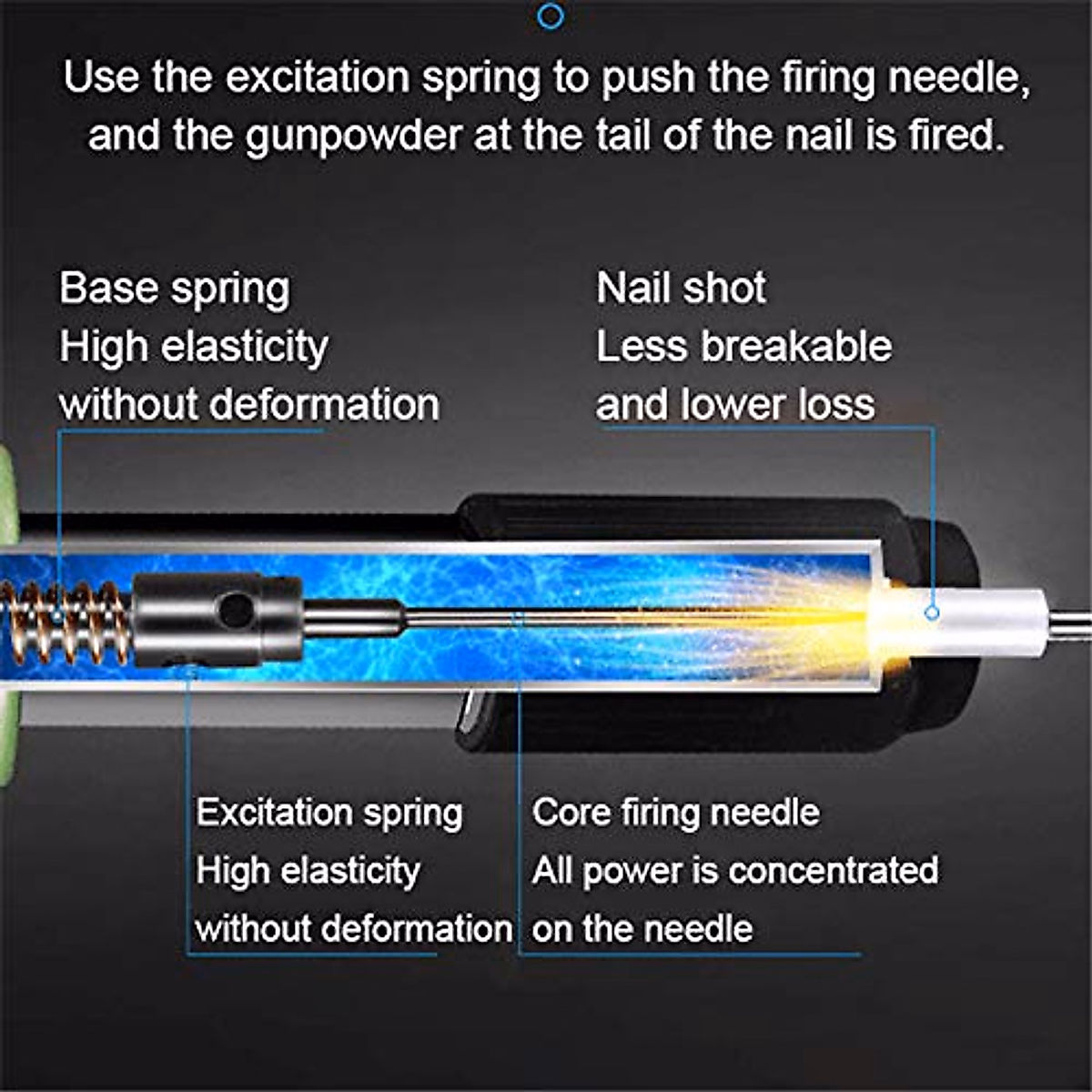 Meshin Silencer Shoot Nail Grab Nailing Tool Kit Multifunctional Wall Actuated Fastening Tool Without Extra Power
