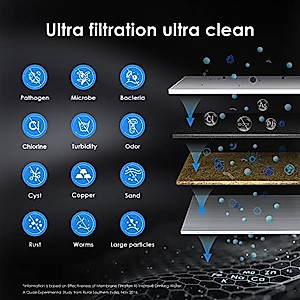 Waterdrop 15UA Under Sink Water Filter System and Waterdrop RF15-UF 0.01 Micron Replacement Filter Cartridge For 15UA/15UA-UF/15UB/15UB-UF/15UC/15UC-UF Under Sink Water Filter