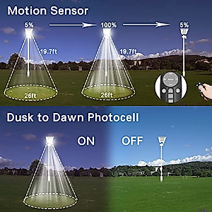 sunseatop Solar Street Lights Outdoor,Motion Sensor Solar Light 16000LM 200W Equivalent Incandescent Street Light with Remote Security Lights Solar Power for Parking Lot Patio Backyard Garden Yard