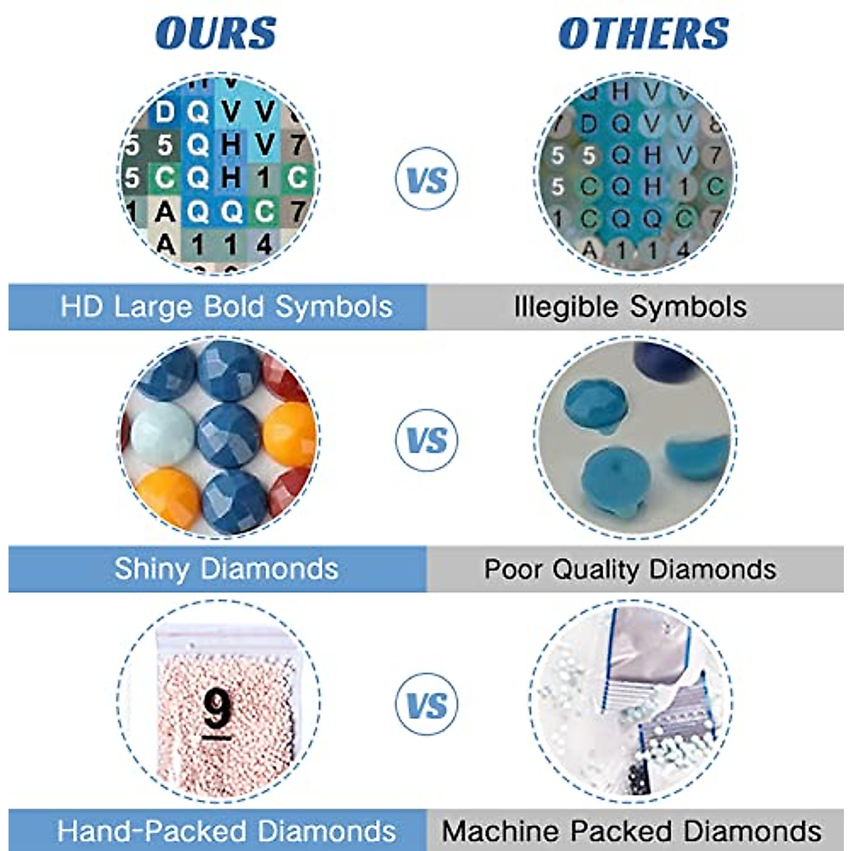 Diamond Painting Kits,Diamond Art Kit for Adults Full Round Drill,Paint with Diamond for Gift,Wall Decor