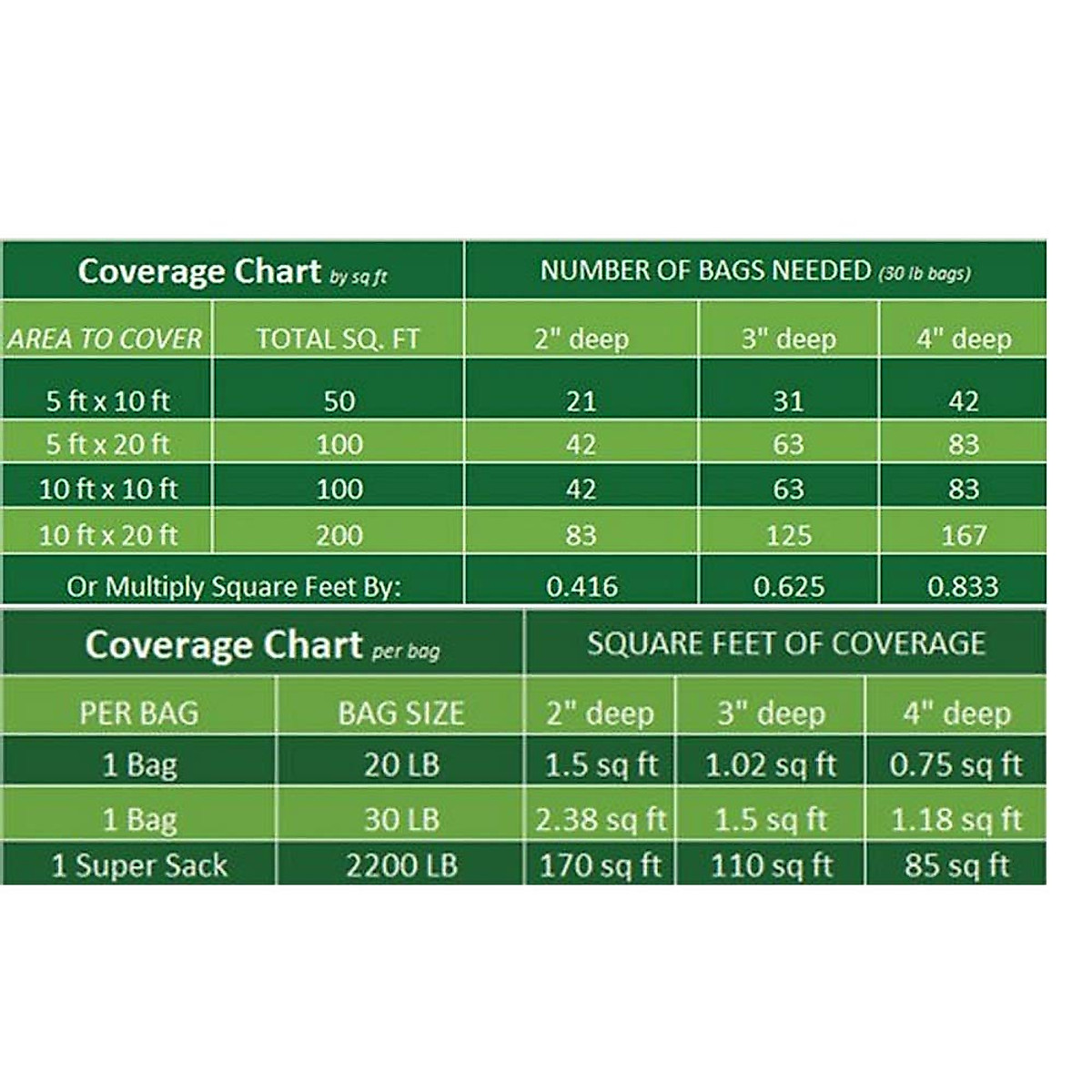 Margo Garden Products 2-3" 20lbs Rainforest Grade A Black Pebbles, 20 lb