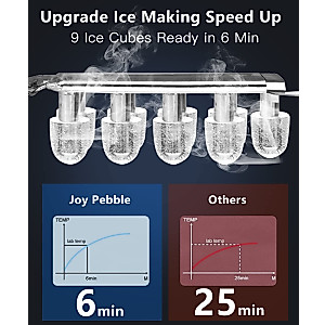 Joy Pebble Ice Makers Countertop, Portable Ice Maker Machine with Ice Scoop and Basket, 25lbs/24Hrs, 6 Mins/9 Pcs Bullet Ice,2 Ice Sizes(S/L), Handheld Ice Maker for Kitchen/Home/Party