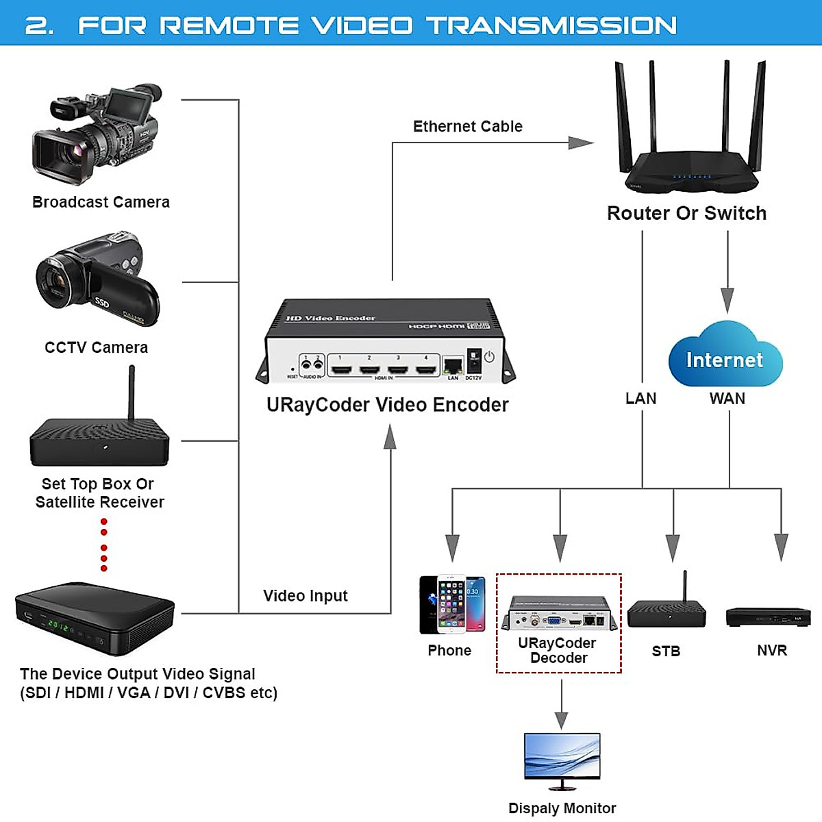 URayCoder 4K 4 Channels H.265 H.264 HDMI IP Video Streaming Encoder Live Broadcast RTMP RTMPS Encoder IPTV HDMI to RTSP RTMP RTMPS SRT UDP M3U8 HTTP HLS ONVIF Streamer