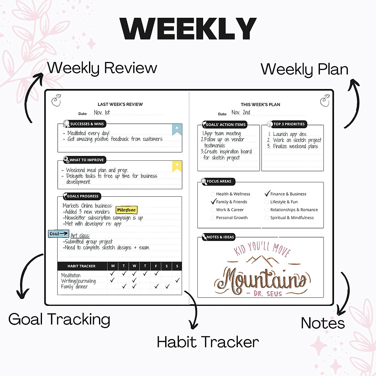 Life & Apples Growth Planner - Daily Planner for Productivity, Time Management and Goals - Undated 13 Weeks Goal Planner with Gratitude, Goal Focus and Hourly Agenda (Black)