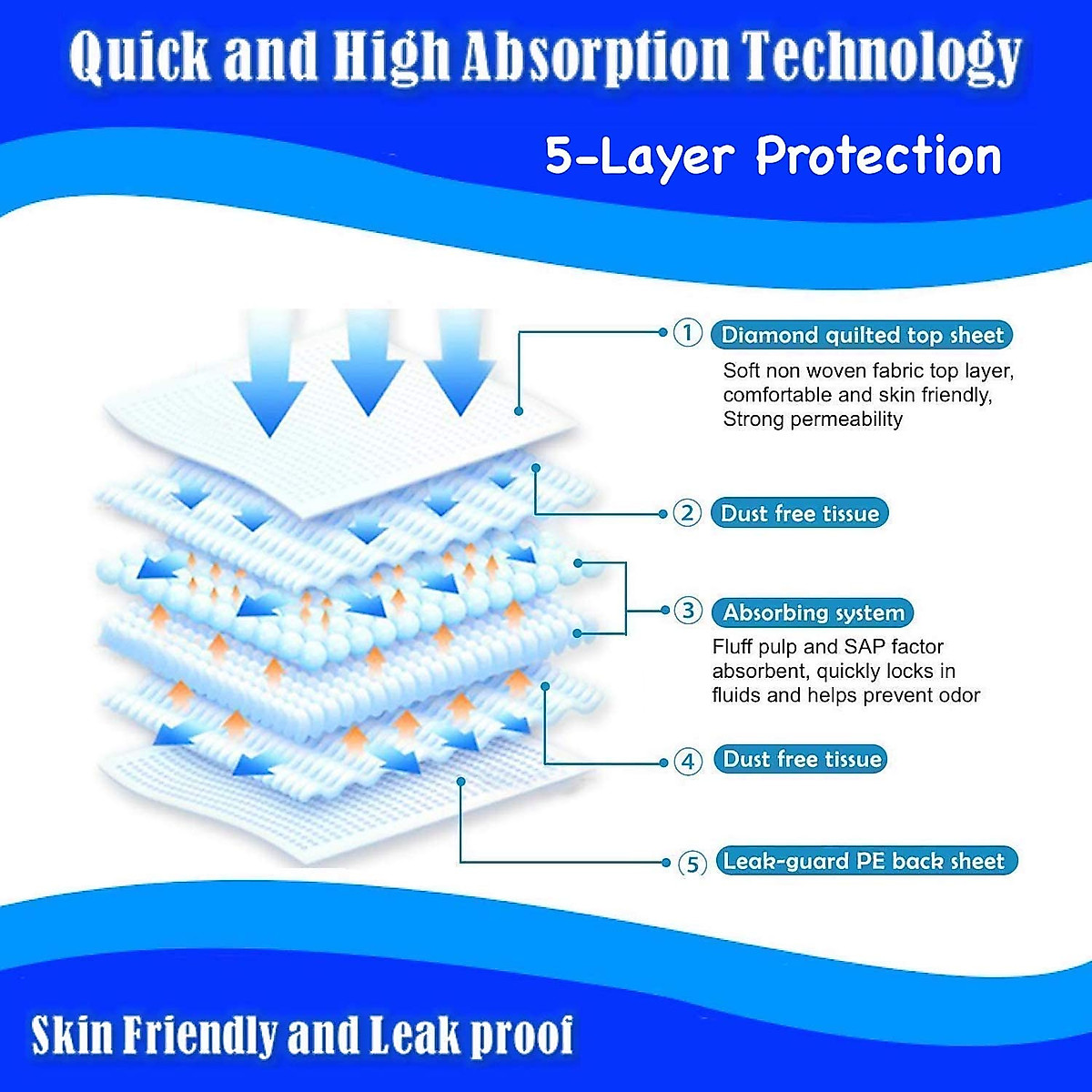 Abesto 100 Pack Baby Disposable Changing Pad Liners, 17 inches x 13 inches, Breathable Skin-Friendly, Leakproof Quick Drying, high Absorbent Diaper Changing Pads