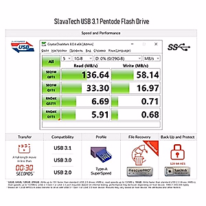 Handmade 128GB Green Pentode Electron Tube USB 3.1 Flash Drive. Steampunk/Industrial Style