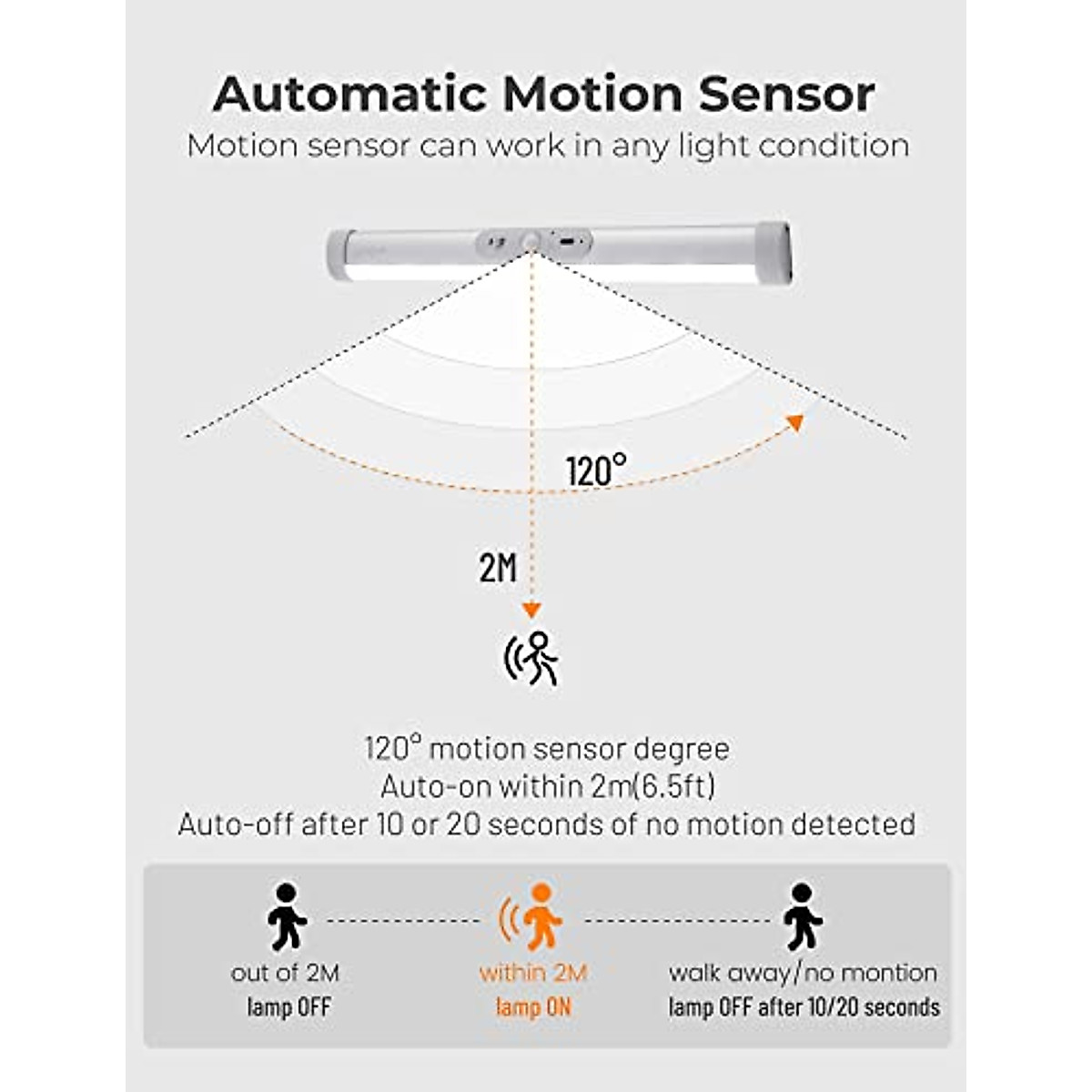 Joyzy Automatic Motion Sensor Lighting with Eye-Protection Design Closet Light, LED for Wireless Lighting Pantry Light, Rechargeable Night Lighting for Cabinet Light(100Lumen, 6000k 80+CRI)