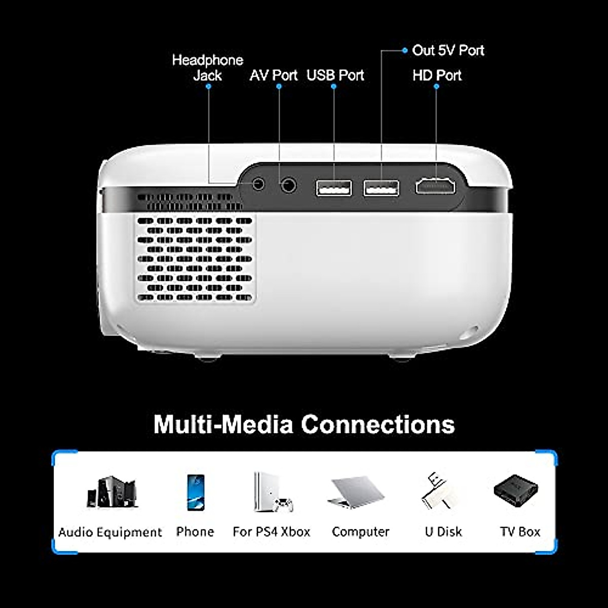 CXDTBH New Tech 5G Mini Projector TD92 Native 720P Smart Phone Projector 1080P Video 3D Home Theater Portable Proyector ( Size : Multiscreen Version )