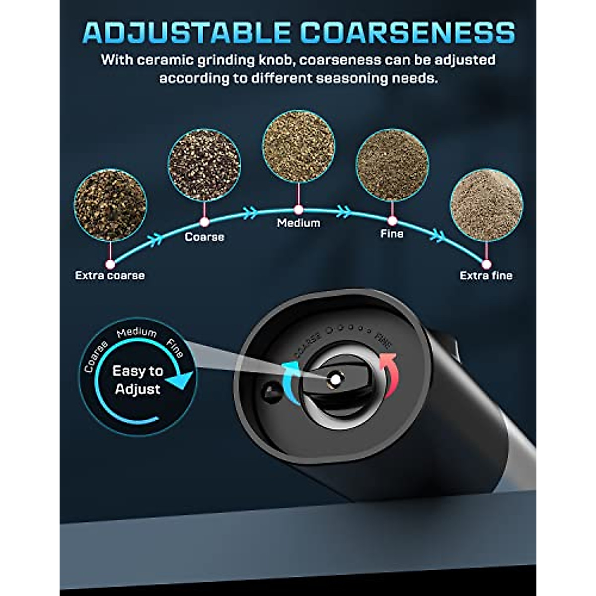 SoulFox Electric Salt and Pepper Grinder Set with USB Rechargeable - No Battery Needed - One Handed Operation - White Light - Adjustable Coarseness Automatic Electronic Spice Mill Shakers Refillable