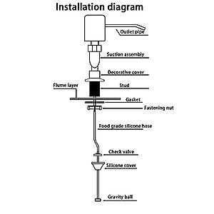 Soap Dispenser for Kitchen Sink(Stainless Steel),Built-in Sink Soap Dispenser with 47" Extension Tube Kit Attaches Directly to The Soap Bottle, Mounted on The Kitchen Countertop (Silver)