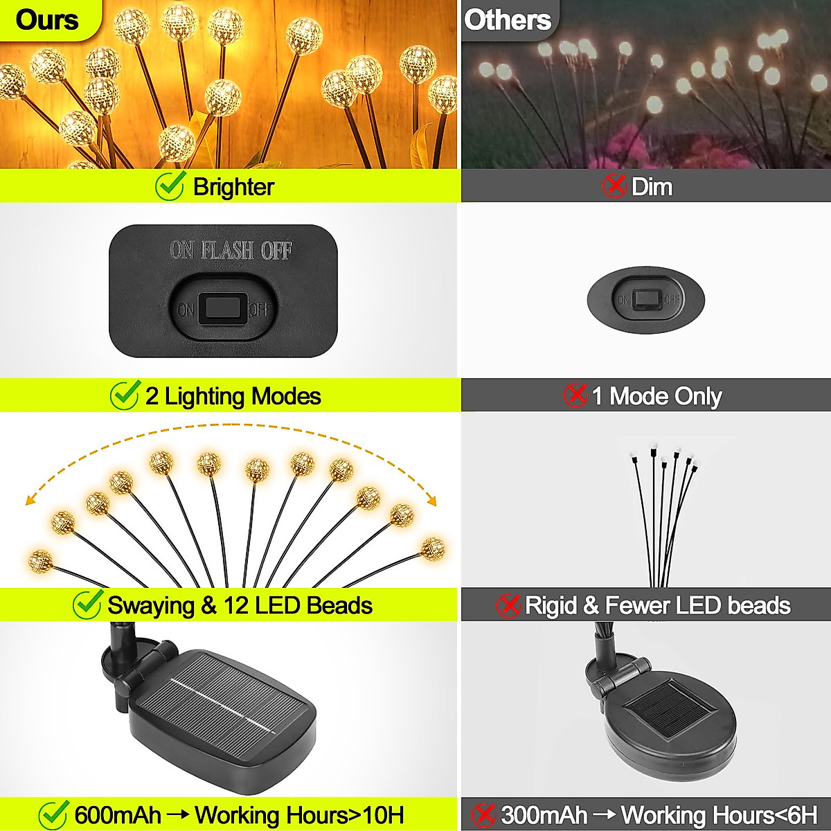 Solar Garden Lights 4 Packs 48 LED, Firefly Lights Solar Outdoor Waterproof, Moroccan Swaying Outdoor Lights with 2 Modes, High Flexibility Solar Powered Yard Patio Walkway Decoration Warm White