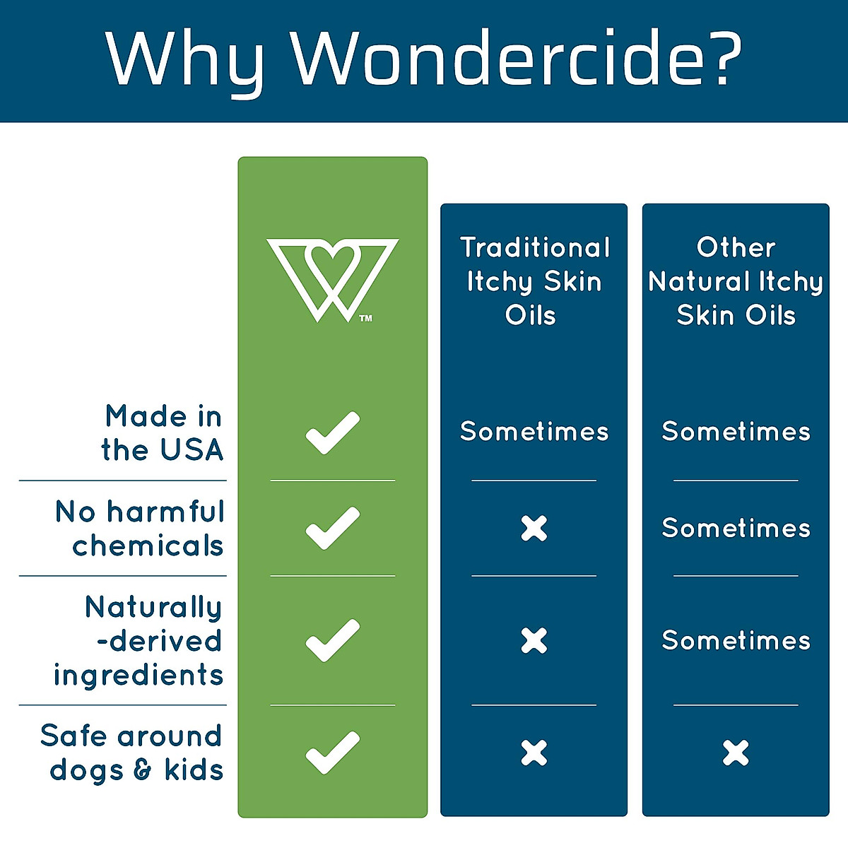 Wondercide - Skin Tonic Oil for Hot Spot, Itch, and Rash Relief with Natural Essential Oils - First Aid Remedy for Dogs - 4 oz