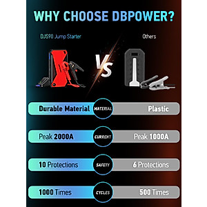 DBPOWER Peak 2000A 18000mAh Portable Car Jump Starter (up to 7.2L Gas, 5.5L Diesel Engine) Battery Booster with Smart Charging Port, Compass, LCD Screen and LED Light (Black/Red)