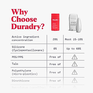 Duradry Antiperspirant Deodorant for Women and Men - Anti Sweat Maximum Strength Deodorant, Excessive Sweat Protection for Armpits, Naturally Neutralize Odor - Clear Sky, 2.3 Oz