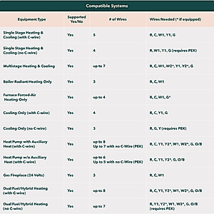 Ecobee3 Lite SmartThermostat, Black