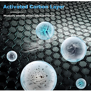 2Pack MK04 Air Filter Replacement for AROEVE MK04 Air Purifier,H13 Ture HEPA Filter for MK04 for Dust Pet Dander Smoke Pollen for Bedroom, Office.Replace Part# MK04LX Filter - Standard Version