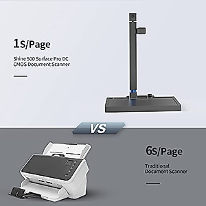 CZUR Shine 500 Surface Pro DC Document Scanner, 5MP Document Camera + 2MP Webcam+ Working Surface, A4 Scanner for Computer/Laptop, 180+ Languages OCR, Fast Scan 1s/Page, for PC/Mac