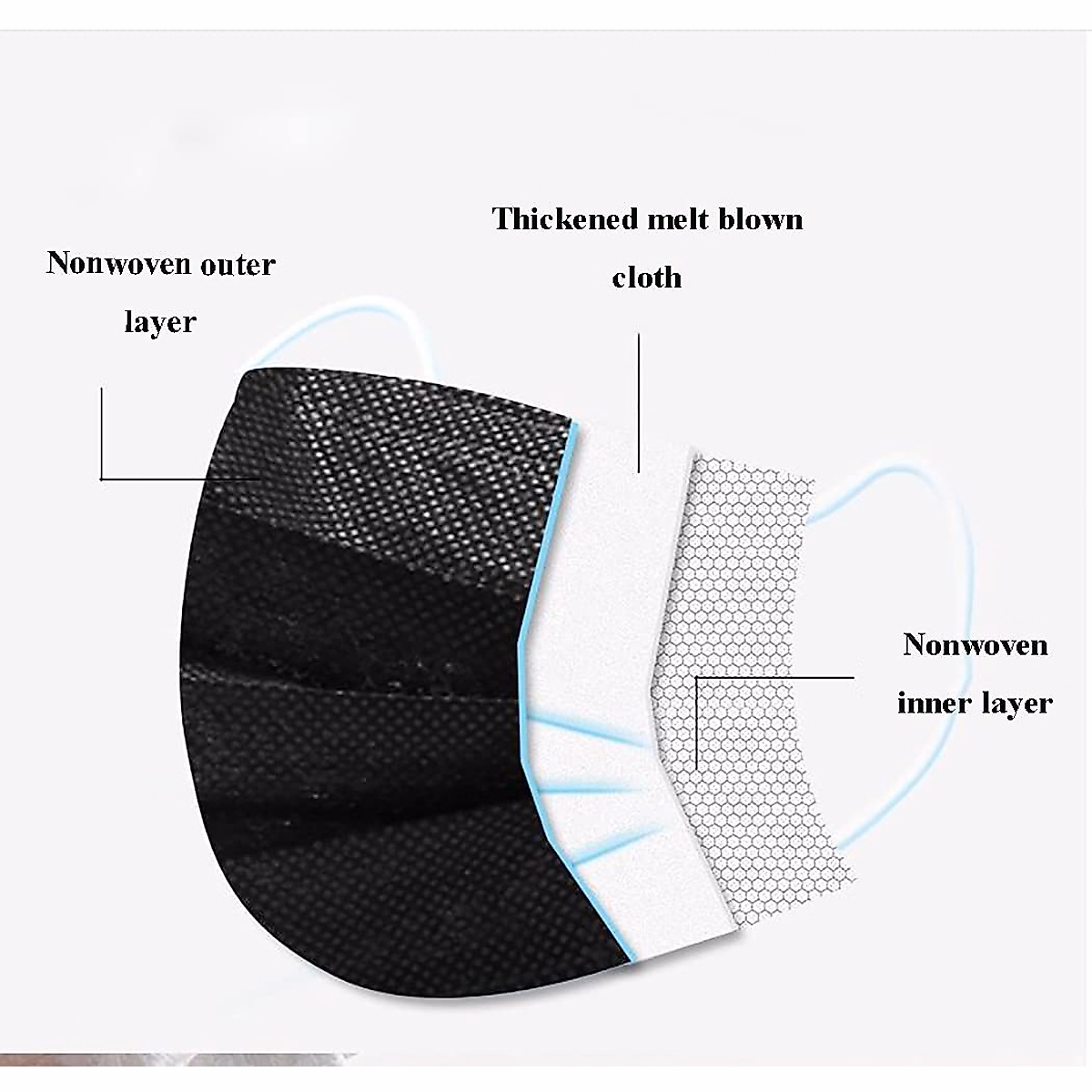 Curora 50 Pcs Black Face Masks 3Ply Black Disposable Face Masks Filter Protection