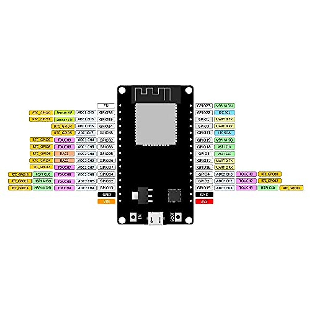 JacobsParts (3-Pack) ESP32 ESP-WROOM-32 ESP-32S Development Board 2.4GHz WiFi & Bluetooth
