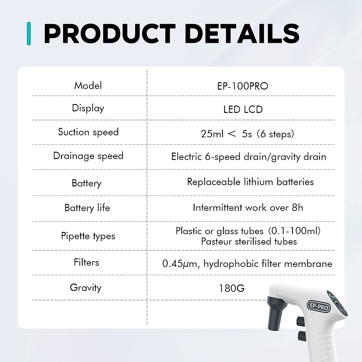 LAB FISH Laboratory Electronic Pipettors Pump Pipette Controller for Lab|0.1~200ml Range|LCD Display|6 Speeds|Dual Modes of Gravity Drainage and Power Drainage|8h Rechargeable Lithium Battery
