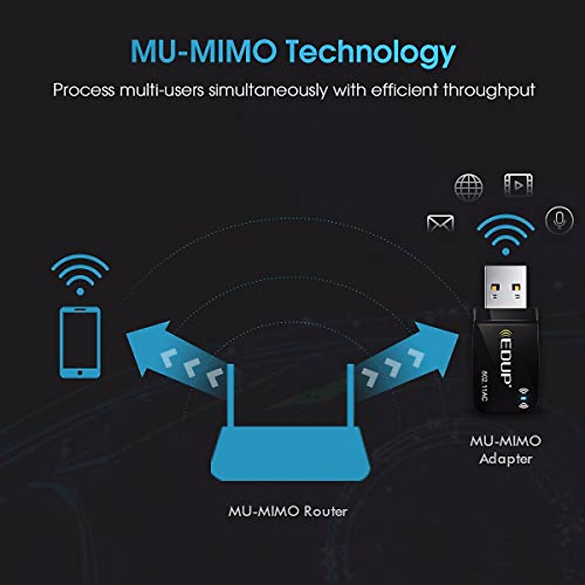 1300Mbps USB 3.0 Wireless WiFi Adapter for PC, USB Wi-Fi Dongle AC Mini Network Adapters 802.11ac 2.4GHz/5GHz Built-in Antenna for Windows 11/10/7/8/8.1/XP Mac OS 10.6-10.15