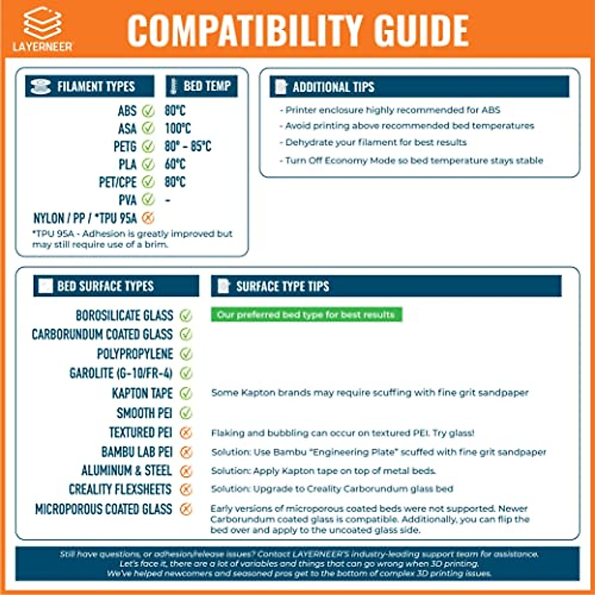 3D Printer Adhesive Glue Bed Weld Original, Strong Grip Reduces Warping for ABS, ASA, PLA, and PETG Filament on Heated Build Plates, 118ml, 4 fl oz