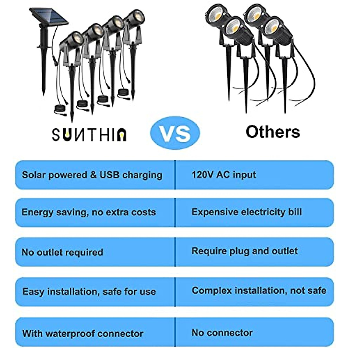 SUNTHIN Solar Landscape Lights, Solar Spot Lights Outdoor Auto On/Off, Waterproof Lanscape Lighting for Yard, Garden, Lawn, Plant, Tree, Wall, Fence (Warm White)