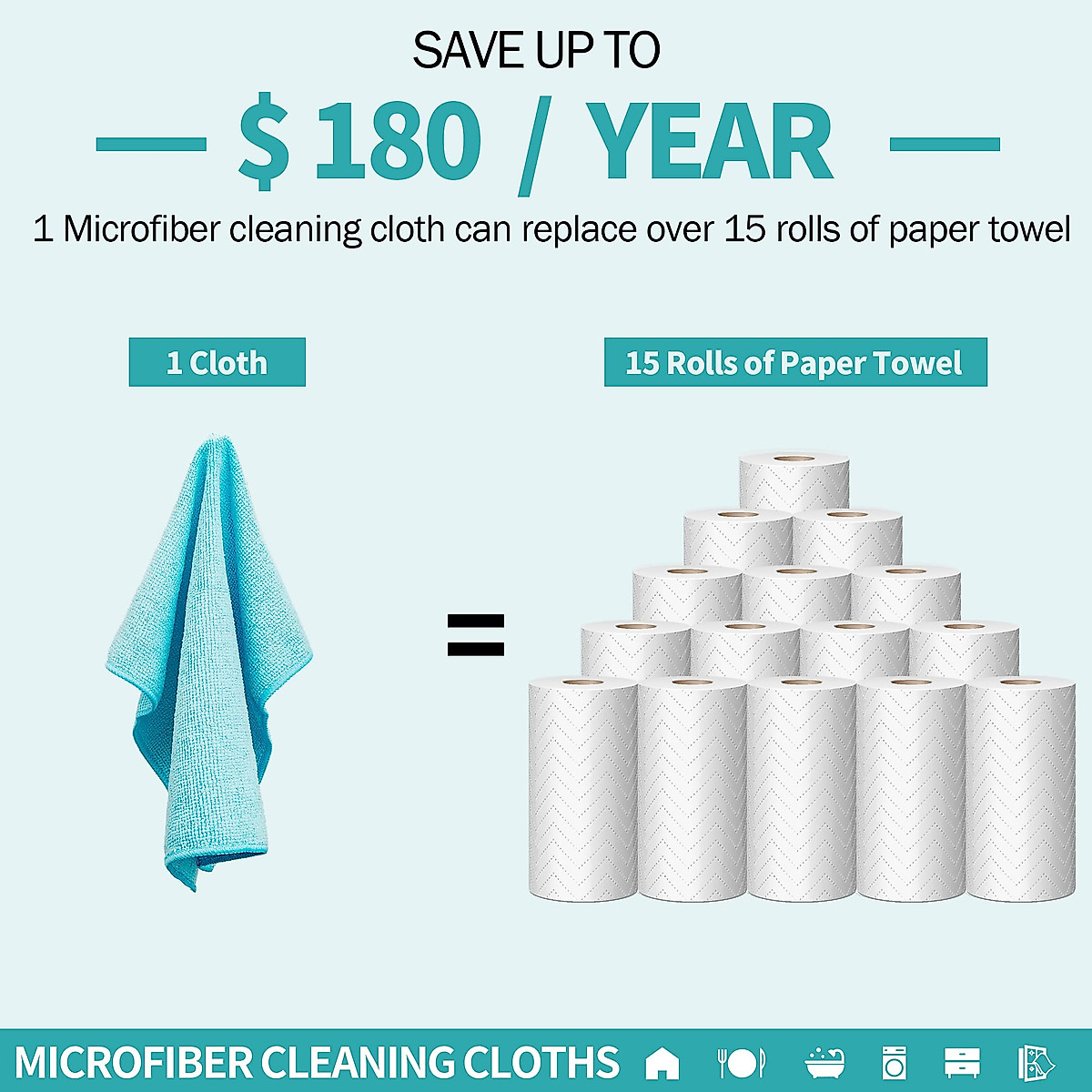 HOMERHYME Microfiber Cleaning Cloth - 60 Pack Cleaning Towels, 12" x 12" Dish Cloths, Lint Free Rag, Non-Abrasive Dusting Cloth, Washable Reusable, Wash Cloth Towel for Kitchen Car House Office