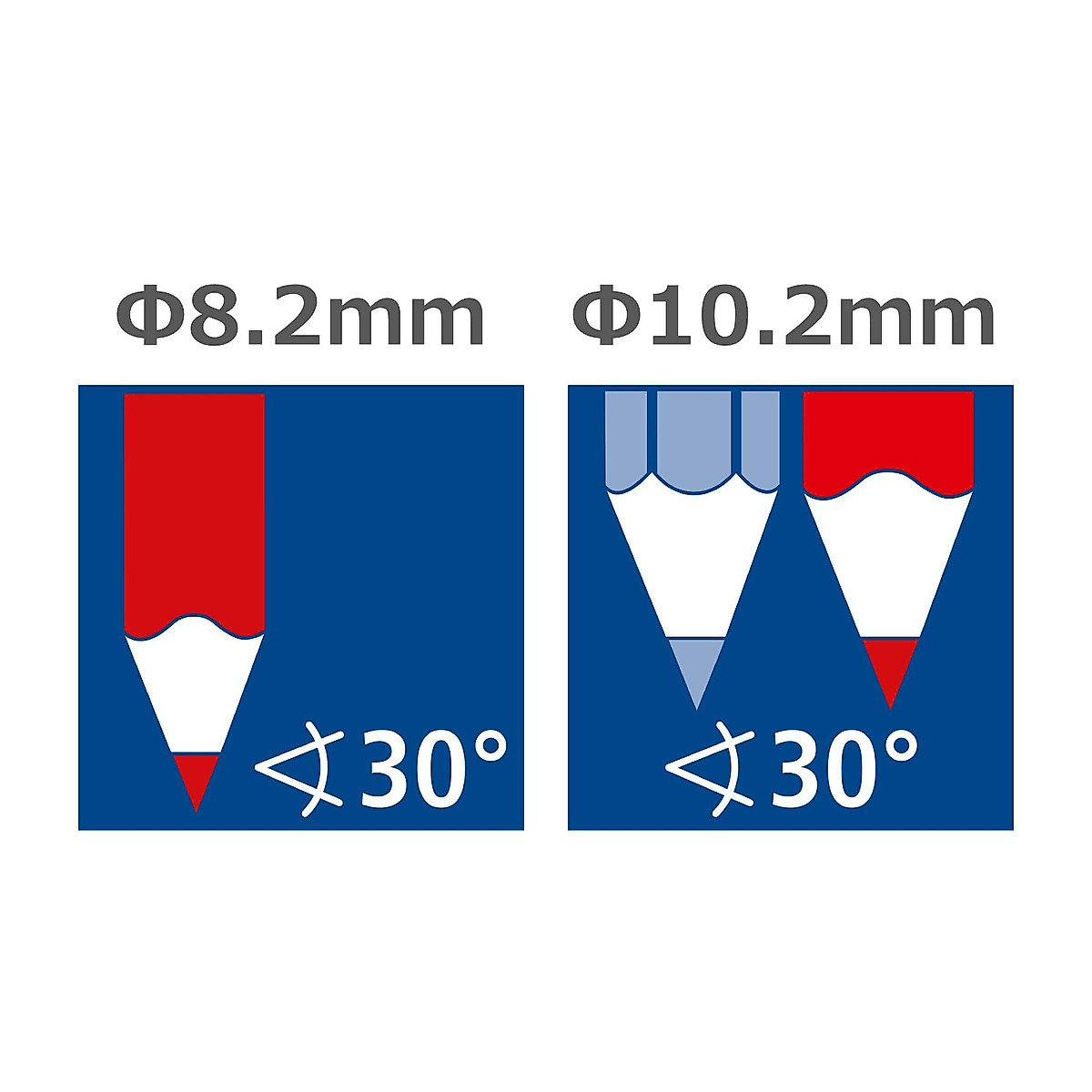 Staedtler Noris Club Sharpener 2 Hole (512 128)