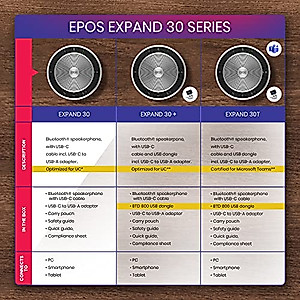 Global Teck Worldwide GTW Bundle EPOS - Sennheiser SP 30 Speakerphone w/Microfiber Cloth, Compatible w/Teams, Zoom, Webex, Skype, Mobile, Tablets, PC/Mac