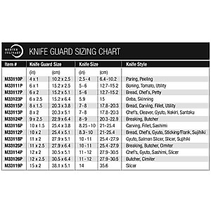 Mercer Culinary Millennia Knife Guard, Sheath for M23840 Produce, Plastic