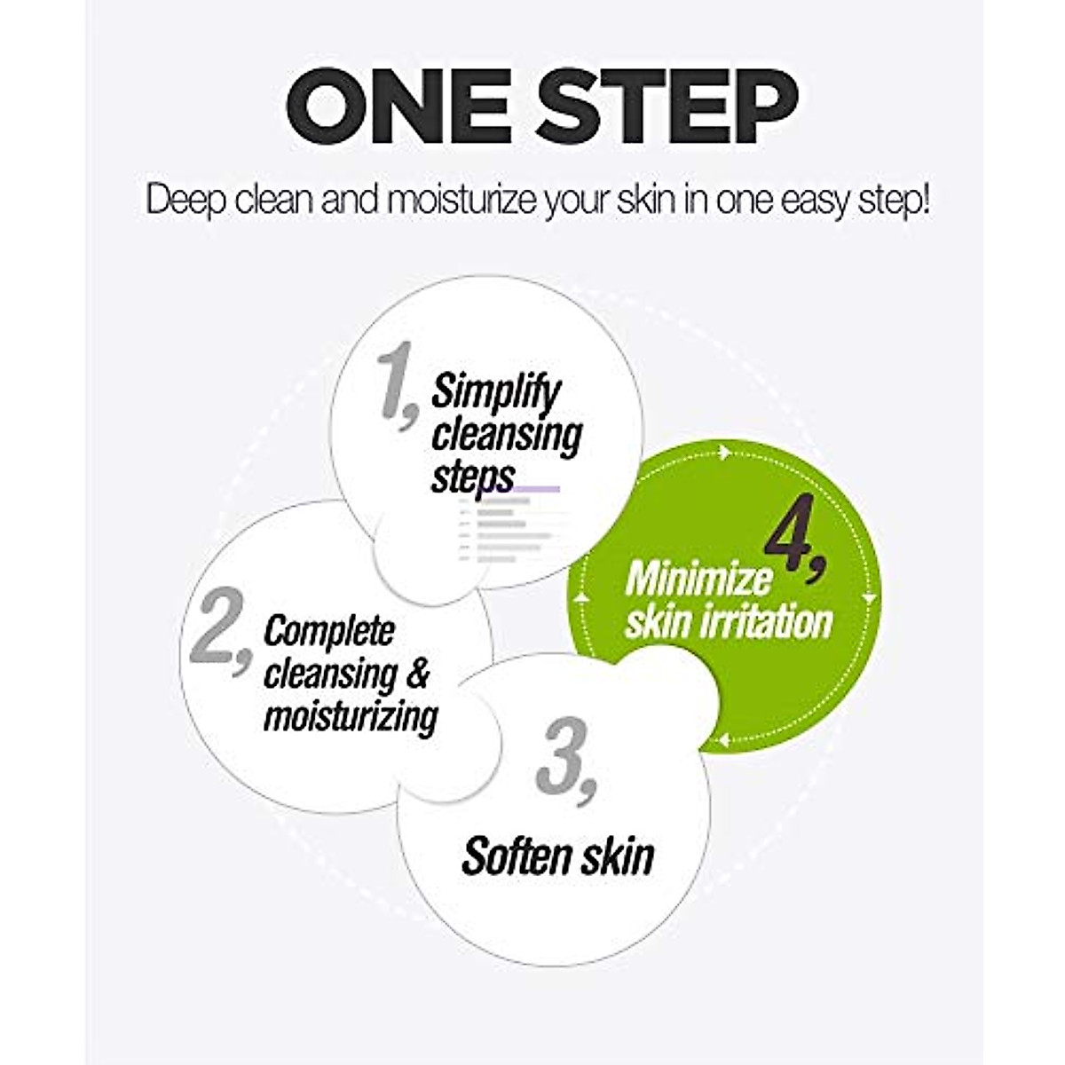 Epielle New Makeup Remover Cleansing Wipes | Removes Dirt, Oil, Makeup & Waterproof Mascara | Beauty Gift, Spa Day, Gift Set | Pack of 6 | Korean Skincare