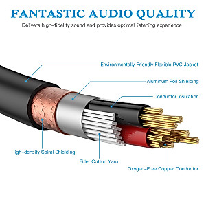 JOLGOO XLR Splitter Cable, XLR Female to Dual XLR Male Y Splitter Microphone Cable, Female to 2 Male XLR Y Cable, 5 Feet