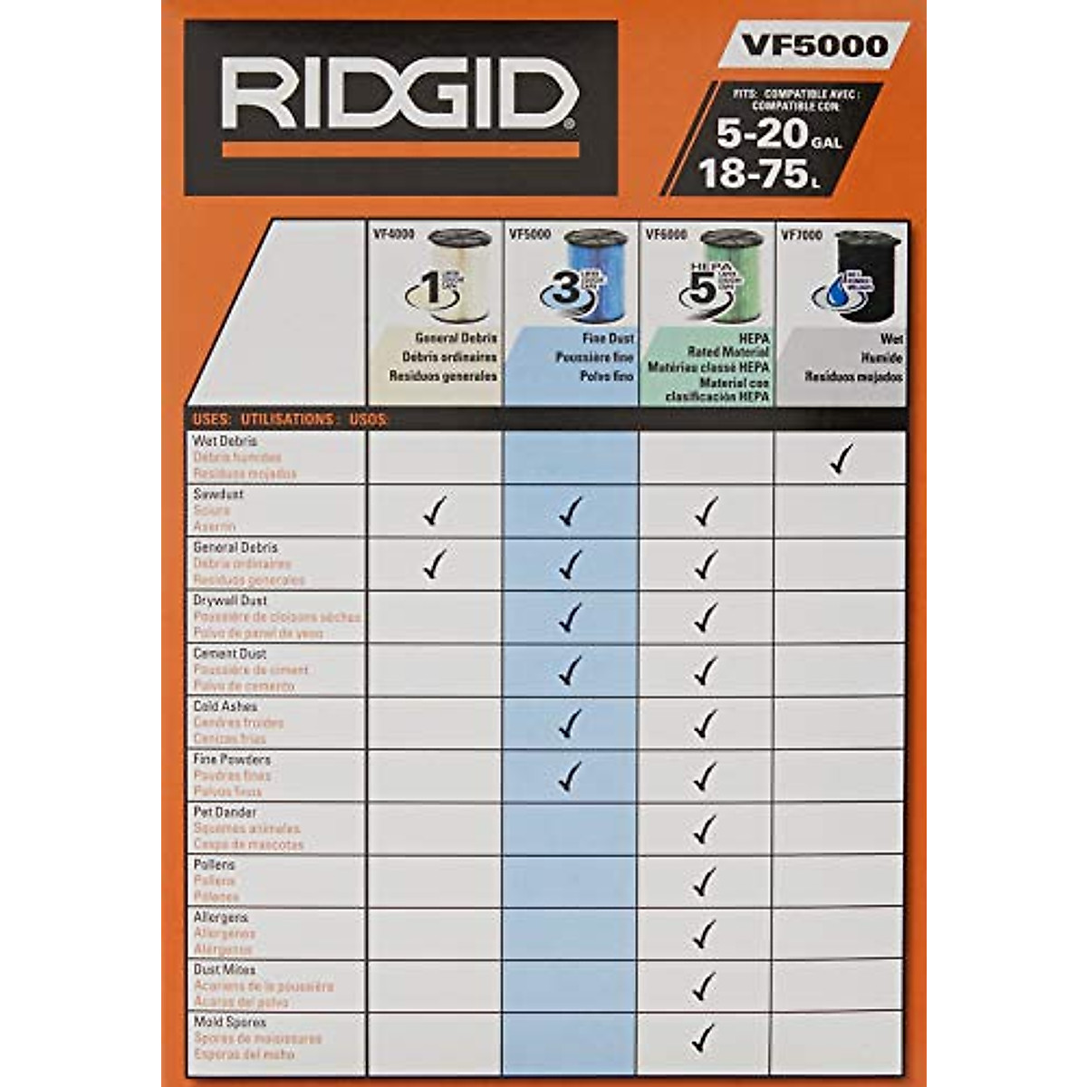 RIDGID 72952 Model 3-Layer Pleated Paper Vacuum Filter for RIDGID 5-20 Gallon Vacuums, Green