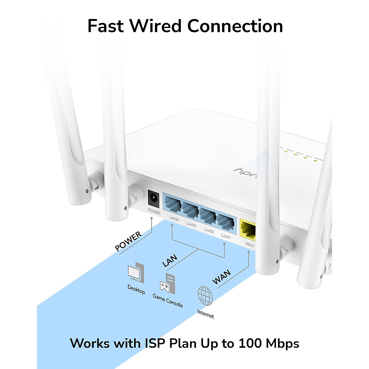 Cudy AC1200 Smart WiFi Router, WiFi Extender, Wireless Access Point, WISP, 5GHz Dual Band Wireless Internet Router, 10/100Mbps LAN, 5 dBi Antennas, VPN, Guest WiFi, AP Mode, WR1200
