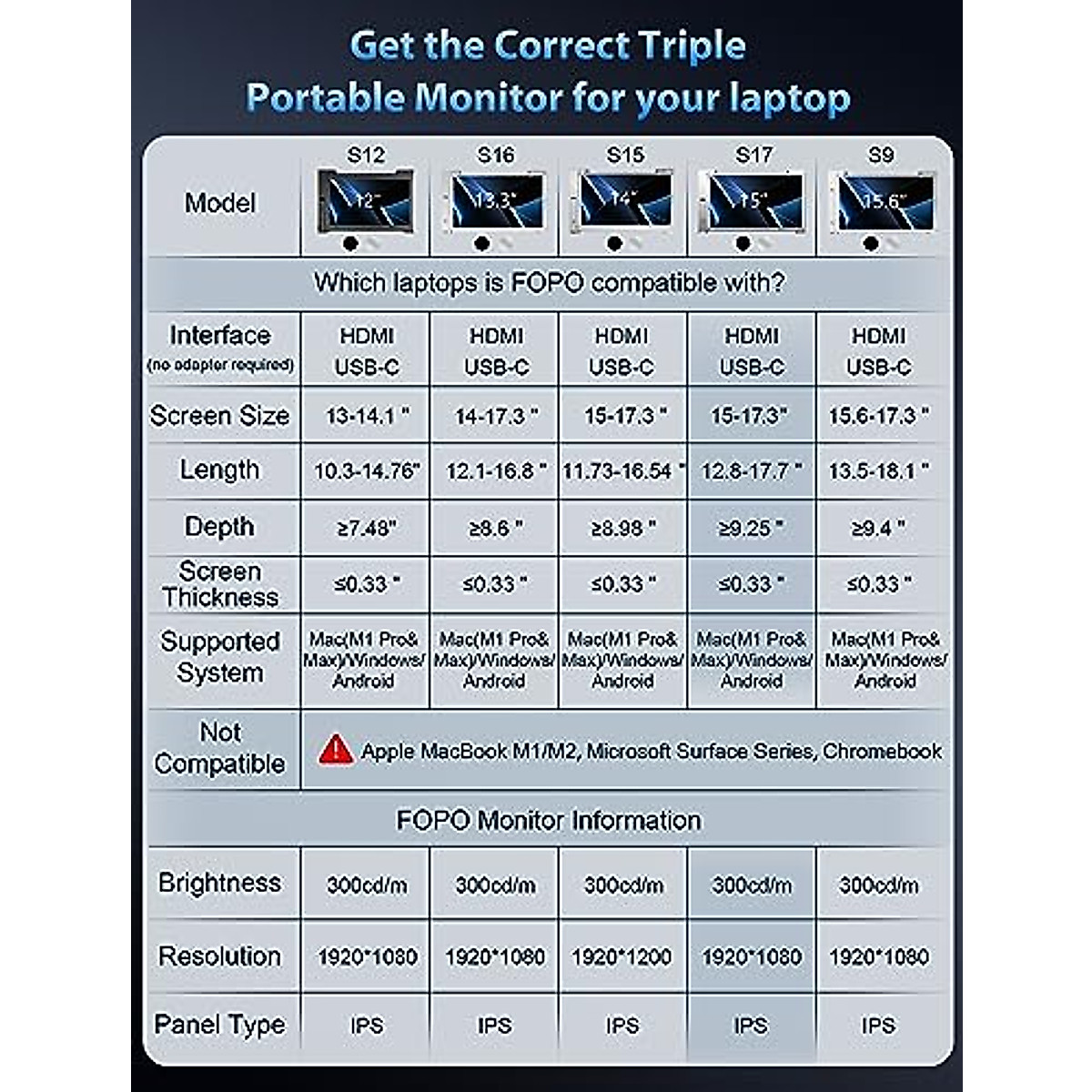 FOPO 15-inch Laptop Monitor Extender, 1080P Full HD Triple Portable Monitor with USB-C/HDMI, Plug and Play Dual Monitor for 15-17.3" Laptop with Windows/Mac(Only for M1 Max/M1 Pro)/Switch - S17