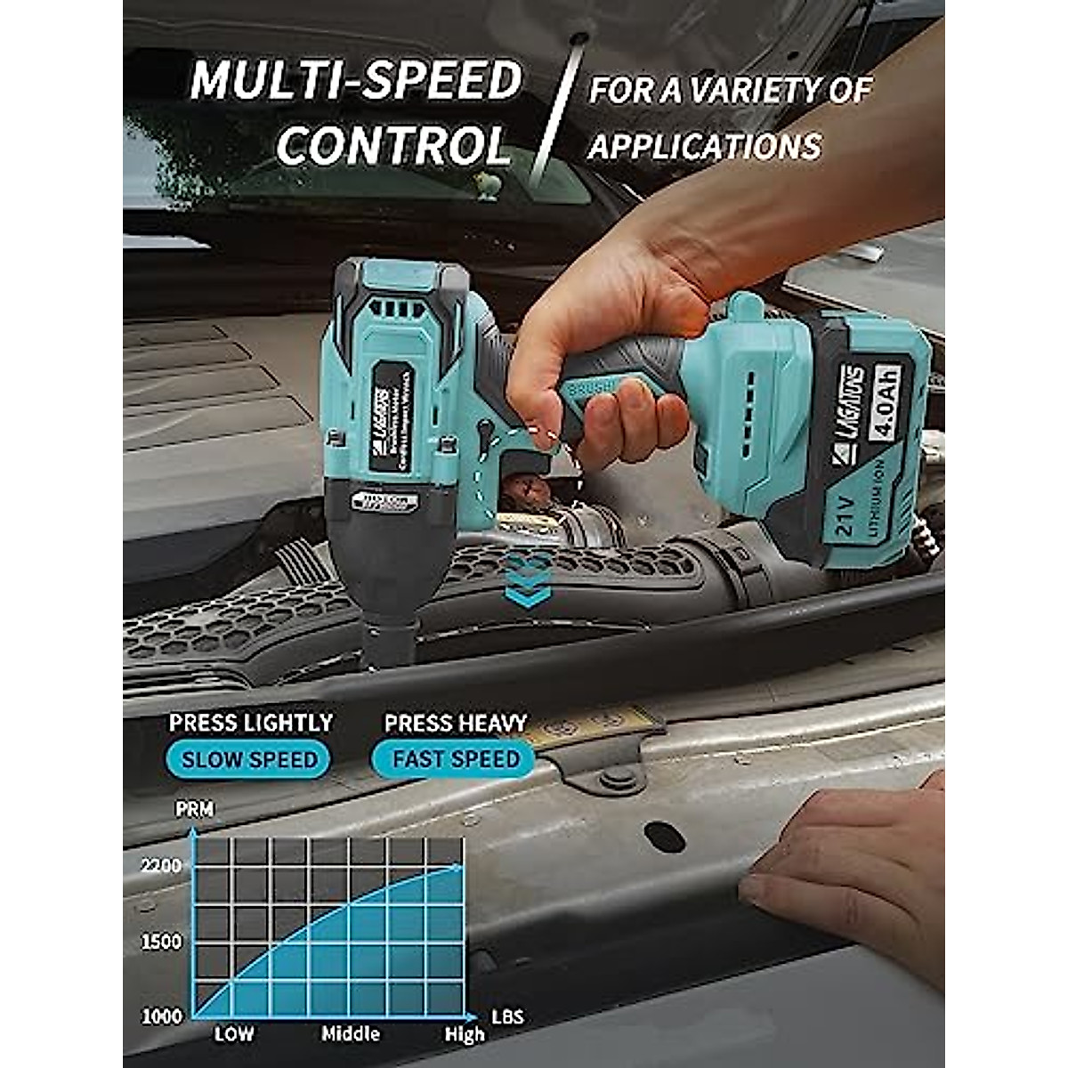 Cordless Impact Wrench,1/2 Impact Gun，850NM(627ft·lbs) High Torque 2200 RPM,Brushless Motor，with a 10C 4.0Ah Li-Ion Battery and Fast Charger，Suitable for family cars，Construction work on site