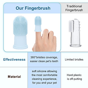 2 Pack Dog Toothbrush for Dog Teeth Cleaning Dog Finger Toothbrush Dog Tooth Brushing Kit Pet Toothbrush Puppy Toothbrush Blue and wiht
