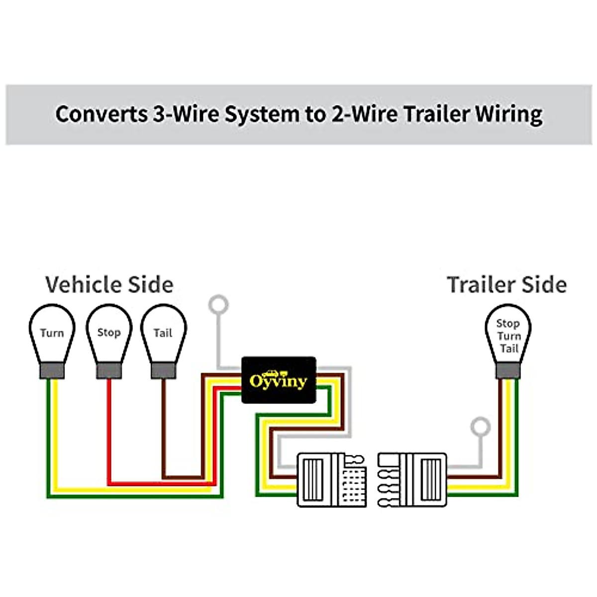 Oyviny Multi-Function Powered 3-to-2-Wire Trailer Tail Light Converter/2 Wire to 2 Wire Splice-in Trailer Wiring Converter-Works with LED Light