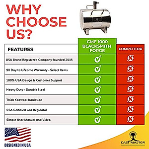 CAST Master Elite USA Portable Single Burner Propane Blacksmith Farrier Caster Kit Jewelry Knife and Tool Making Propane Forge SS