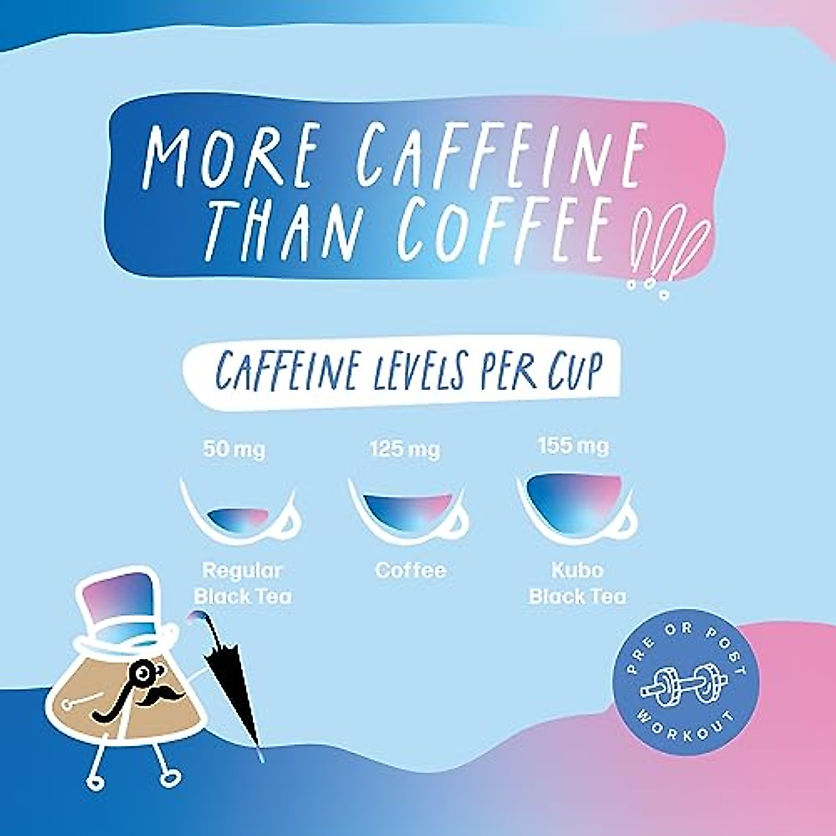 Kubo Tea, Earl Grey Black Tea, Organic High Caffeine Blend, 20 Servings (155mg Caffeine each), Pyramid Tea Bags, Compostable & Biodegradable Packaging, Healthy Coffee Substitute