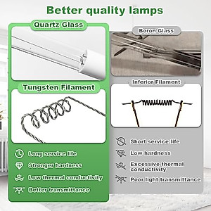 Leafinnerin Air Scrubber Plus Advanced Photocatalytic Oxidation (PCO) 9 Inch Replacement Cell and Üν Bulb, Ozone Free Suitable for ActivTek InDuct 2000, A1013A, A1013C, A1013P,A1013Q,A1013T, 1 Pack