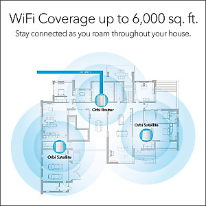NETGEAR Orbi Tri-Band Whole Home Mesh WiFi System with 1-Yr. Cyber Threat Protection Subscription (RBK43S)(Refurbished)