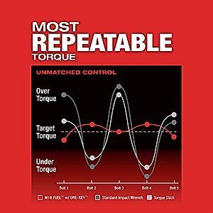 Impact Wrench,Cordless,Compact,18VDC